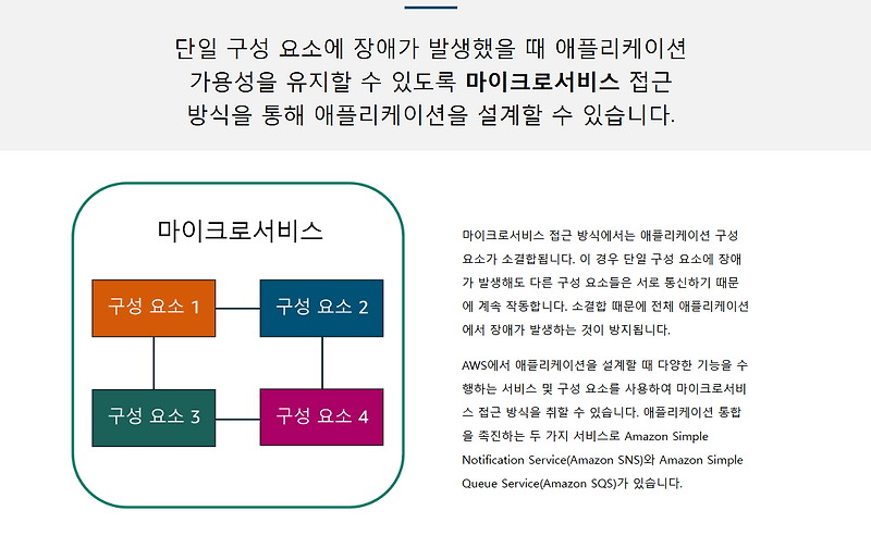 [AWS-CPE] [모듈2] 클라우드 컴퓨팅