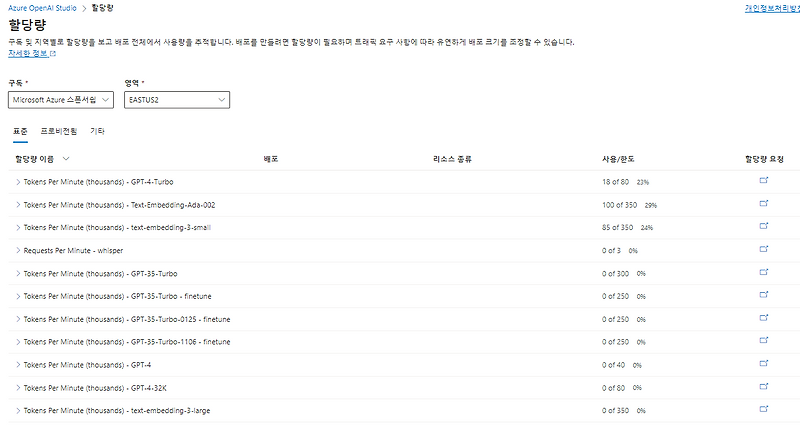 Azure Openai 성능 및 대기 시간 