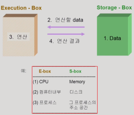 9. Process Synchronization 1 — eeminsu's Devlog