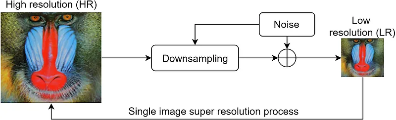 [OUTTA Alpha팀 논문 리뷰 요약] Part 9-2. SRDiff : Single image super-resolution with diffusion ...