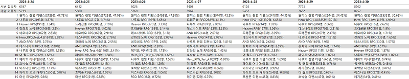 4월 4주차: 0424~0430 :: 듀나집