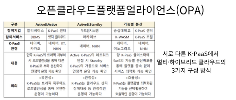 [IT뉴스12월12일]OPA K-PasS,무선충전 표준 Qi2(치투),네이버클라우드 소버린AI 입증