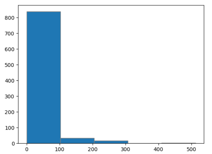 ?scode=mtistory2&fname=https:%2F%2Fblog.kakaocdn.net%2Fdn%2Fly8Zm ...