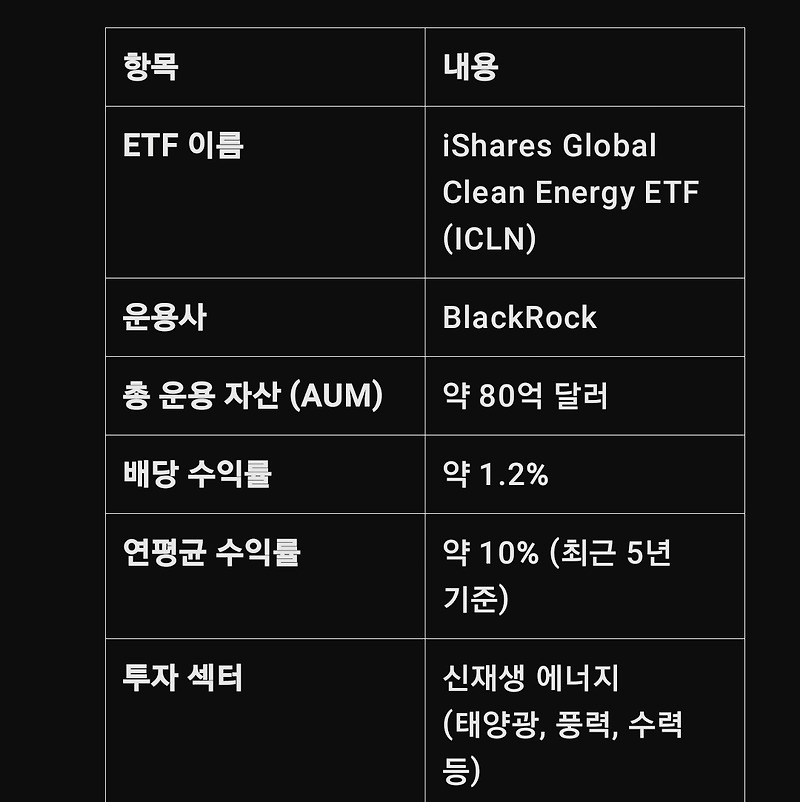신재생 에너지로 미래를 잡다: ICLN ETF 완벽 투자 가이드