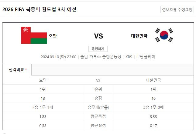 한국vs오만 축구 중계 24년9월10일 오후11시경기 라이브 생중계 무료시청하기