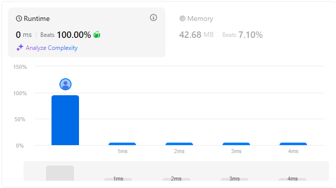 [NeetCode-LeetCode] Rotate Image JAVA