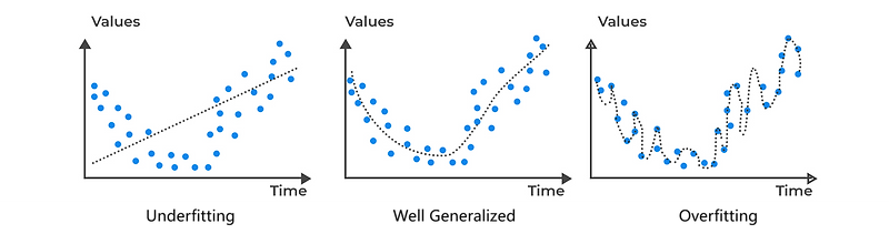 [Deep Learning] Overfitting (과적합)