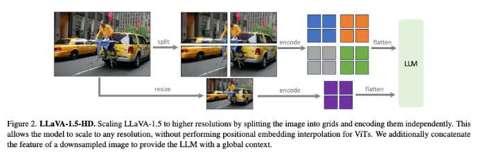 [Paper Review] Improved Baselines with Visual Instruction Tuning (LLaVA ...