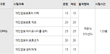 [CPPG] 2023년 3회차 시험 후기