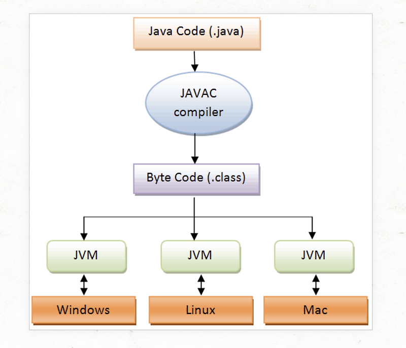 JVM 구조와 메모리 영역에 대하여