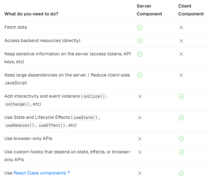 [Next.js] Server and Client Composition Pattern