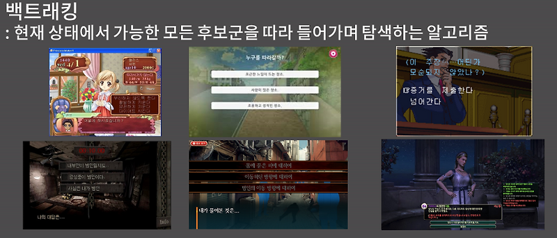 [바킹독의 알고리즘] 0x0C강 - 백트래킹 — Roble Programing