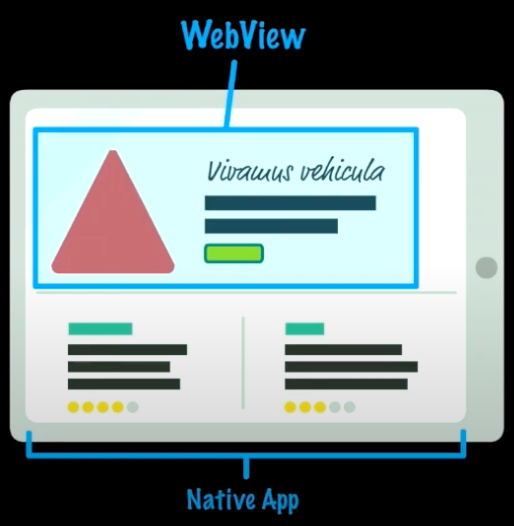 WebView? :: alswl