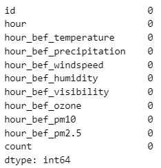 [DACON_101] Lv1. 의사결정회귀나무로 따릉이 데이터 예측하기