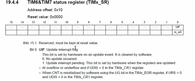 코딩탐사선 :: Timers (Polling mode / Interrupt mode)