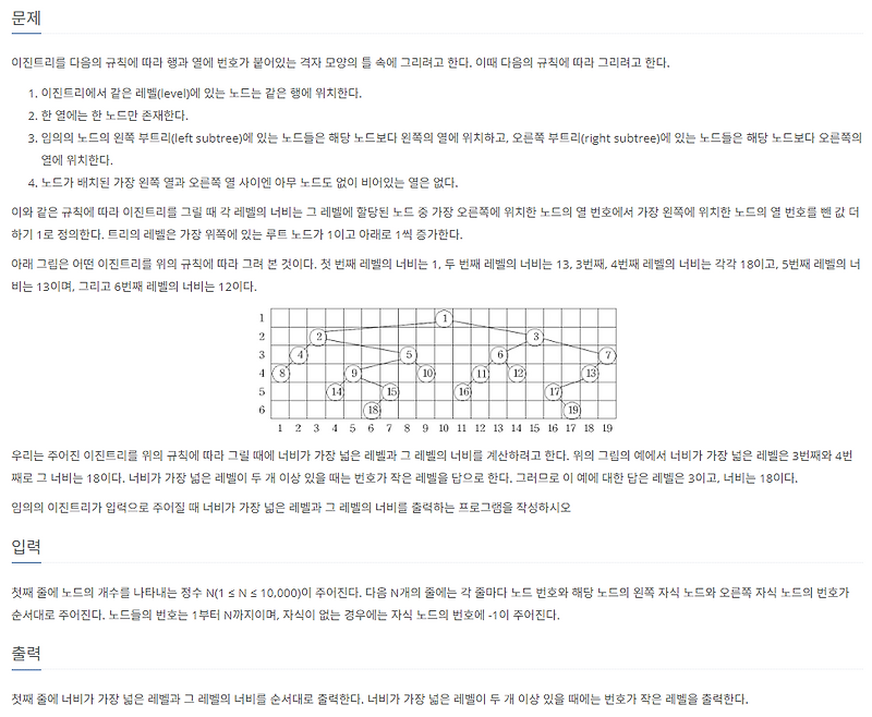 [JAVA] BOJ 백준 2250번 - 트리의 높이와 너비