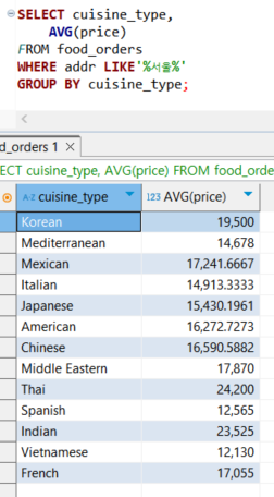TIL #6. SQL 기초 공부 — 그로스마케터의 기록