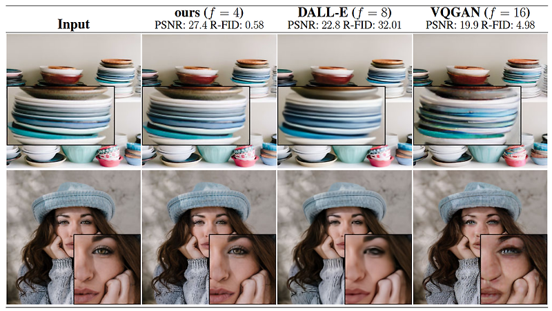 [Paper Review] High-Resolution Image Synthesis with Latent Diffusion Models (Aka. Stable Diffusion)