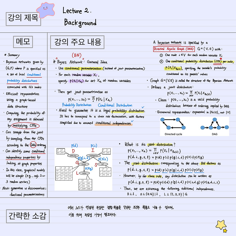 [CS236] Lecture2 필기본
