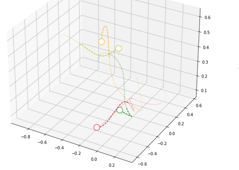 Python N체 문제n Body Problem 