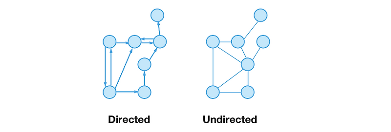 Graph Representation Learning - (1) 그래프 구조의 기초 — Butterfly_Effect