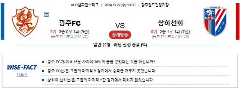 11.27(수) 19:00 ACLE 광주FC vs 상하선화