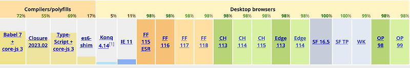 Babel과 Webpack을 이용한 ES6+/ES.NEXT 개발 환경 구축
