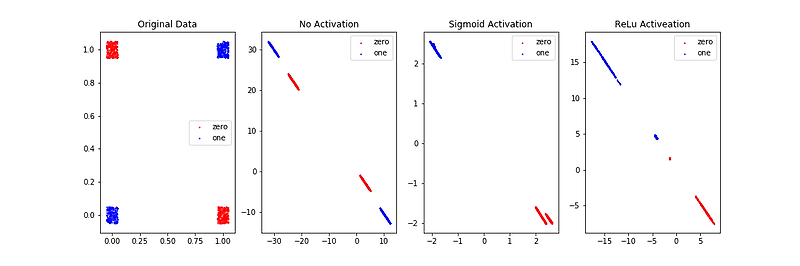 Maybe :: [Deep Learning] Activation Function