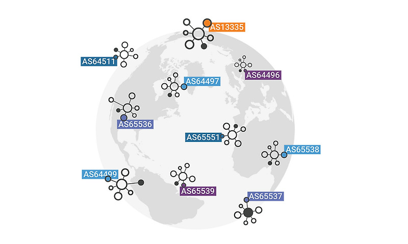 Autonomous System Number에 대하여