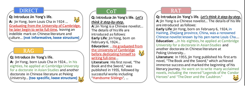 RAT: Retrieval Augmented Thoughts Elicit Context-Aware Reasoning in Long-Horizon Generation