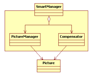 [GoF]10.퍼사드 패턴(Facade Pattern)