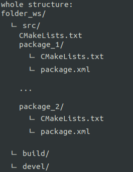 ROS_Study: catkin/workspaces