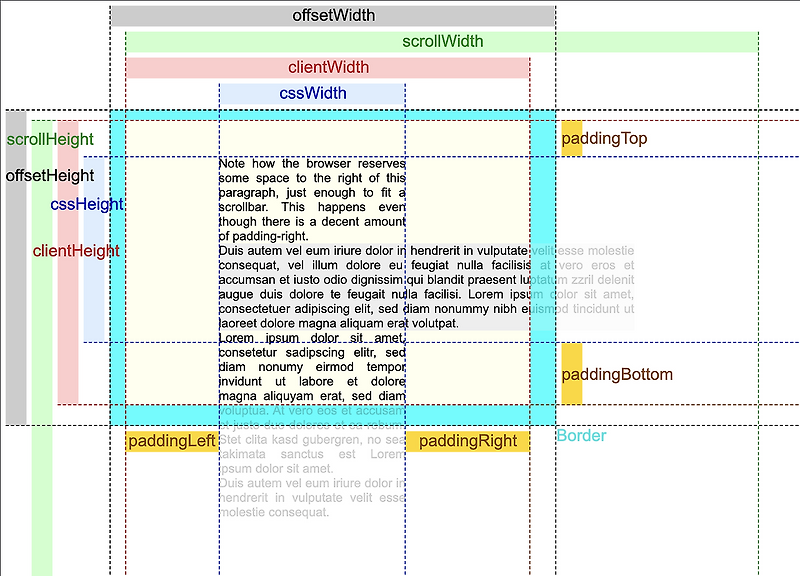 [react] text-overflow: ellipsis 활성 여부 react code에서 확인하는 방법