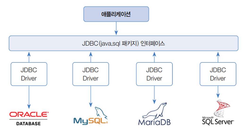 29일차(240305) - Part 2