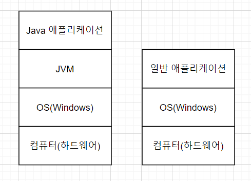 Java JVM, ByteCode