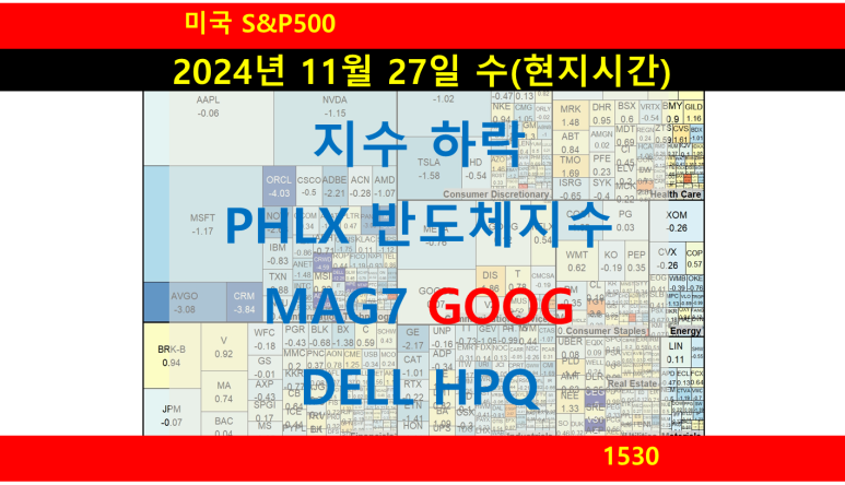 S&P500 일일 요약, PHLX 반도체지수 하락, MAG7 구글 GOOG 제외 하락