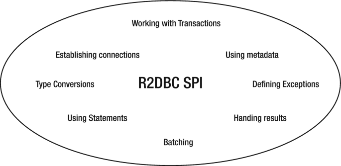 [Spring WebFlux] R2DBC MySQL