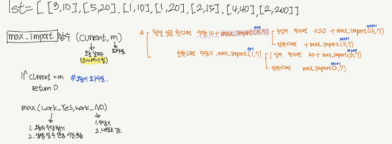 백준 14501_퇴사 / Python