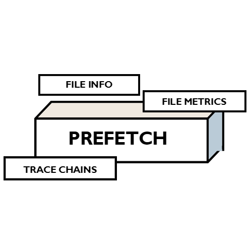 Prefetch File Structure Analysis