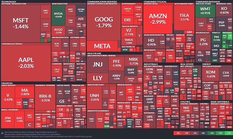 [FGM Daily 증시]-2022.09.22 글로벌 주식 시황 정리 / FOMC 0.75% 금리 인상 확정