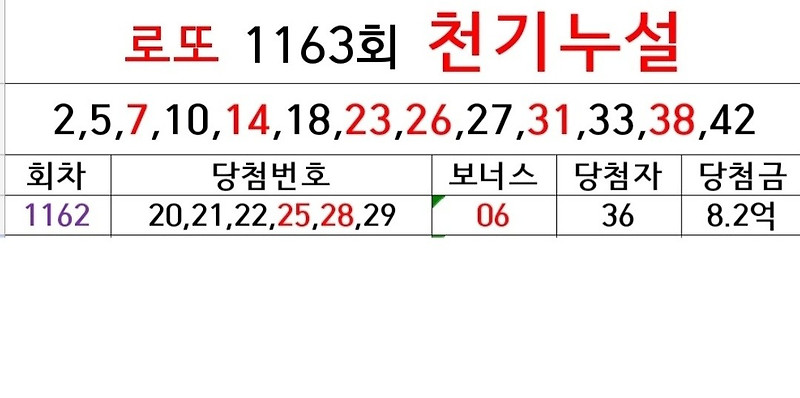 로또 1163회차 추천 번호! - 분석 자료