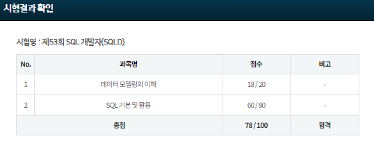 제53회 SQLD 합격(예정) 후기