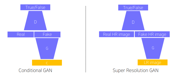 📷 Conditional generative model :: Carpe Diem