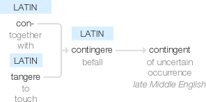 attach,tangible,detach,tackle,contingent,contact,intact,tactile ...
