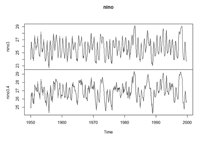R 시계열 두가지 그래프 (plot.ts vs ts.plot)