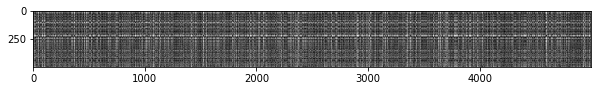 (cs231n) Assignment 1 :: sc98