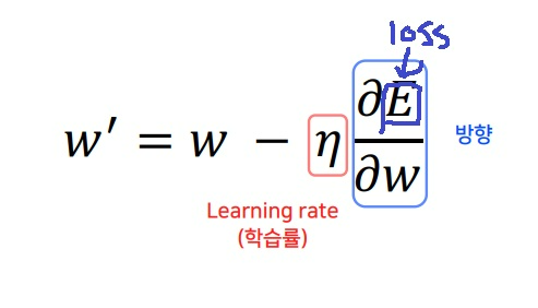 pytorch에서 optimizer & metric 기본개념 재활