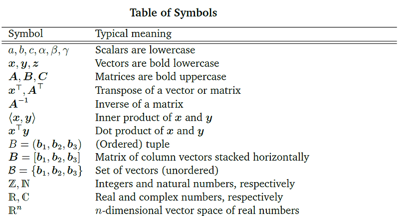 Mathmatics for Machine Learning 번역