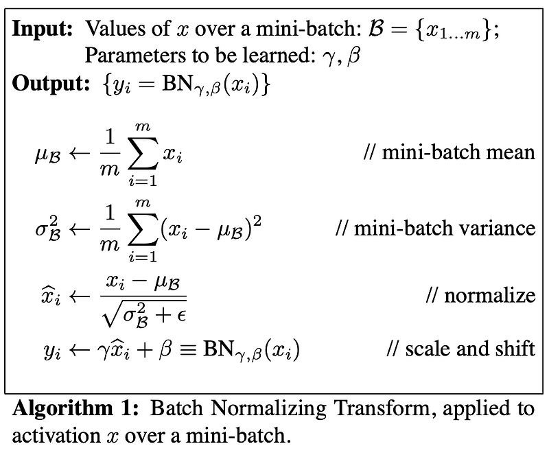 [논문] Batch Normalization: Accelerating Deep Network Training by Reducing Internal Covariate Shift