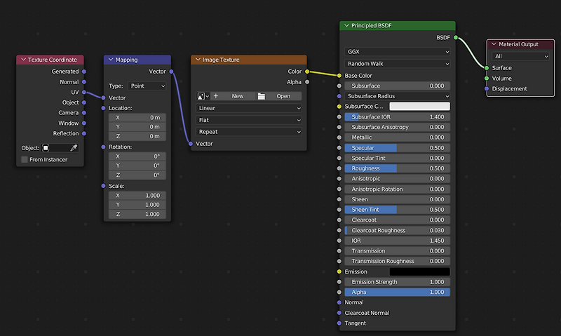 [블렌더] Organizing Nodes